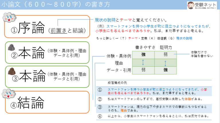 【テーマ型小論文】書き方・書き始めのコツ|問題例や裏ワザも一挙に紹介 受験ネット